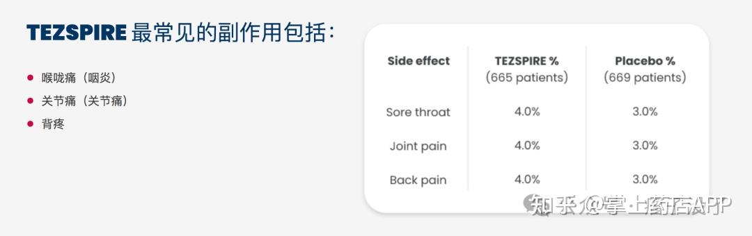 治疗哮喘的TSLP单抗：特泽鲁单抗（Tezepelumab、Tezspire）说明书-适应症-中国上市-用法用量 - 知乎