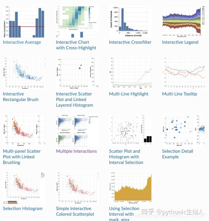 精品python可视化库--Altair - 知乎