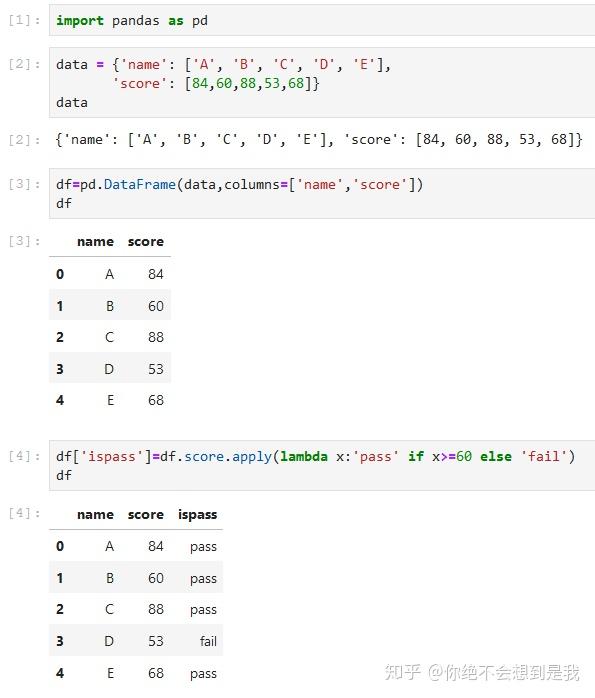 Python(知识碎片)|pandas.DataFrame 根据条件新建列并赋值 - 知乎