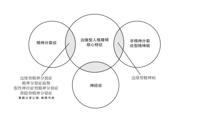 如何识别及帮助边缘型人格障碍（BPD） - 知乎