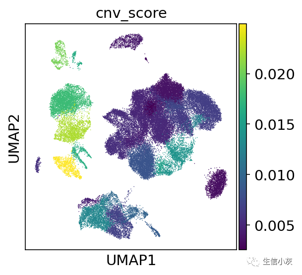python版本的inferCNVpy的使用指南 - 知乎