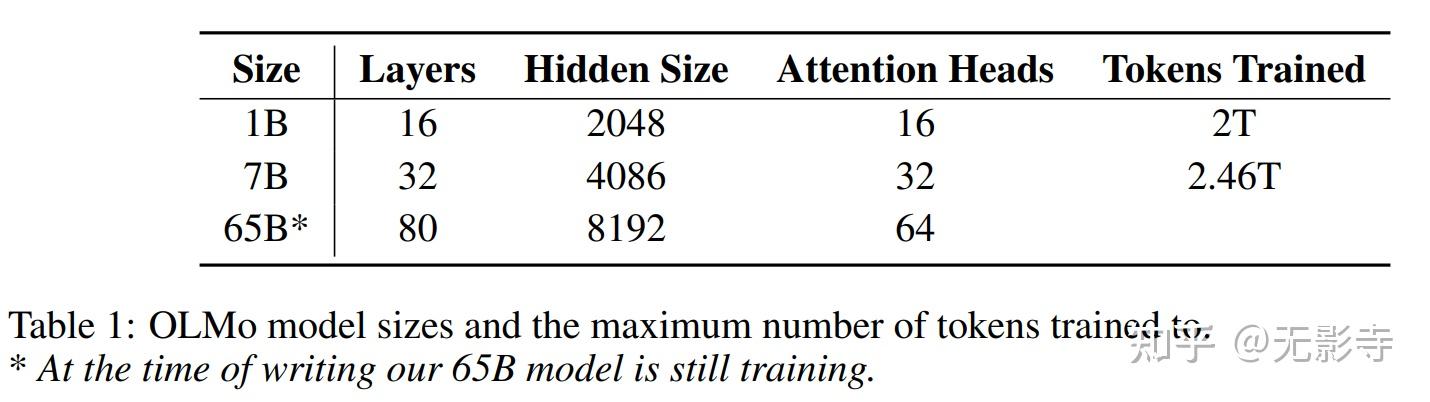 【LLM】OLMo：又一完全开源的LLM - 知乎
