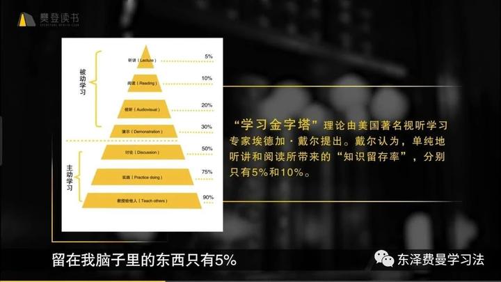 你知道最有效的学习方法是什么？ - 知乎