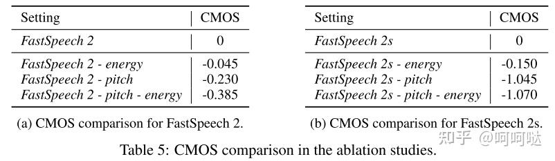 【TTS】1：Transformer-TTS/FastSpeech2学习和代码实战 - 知乎