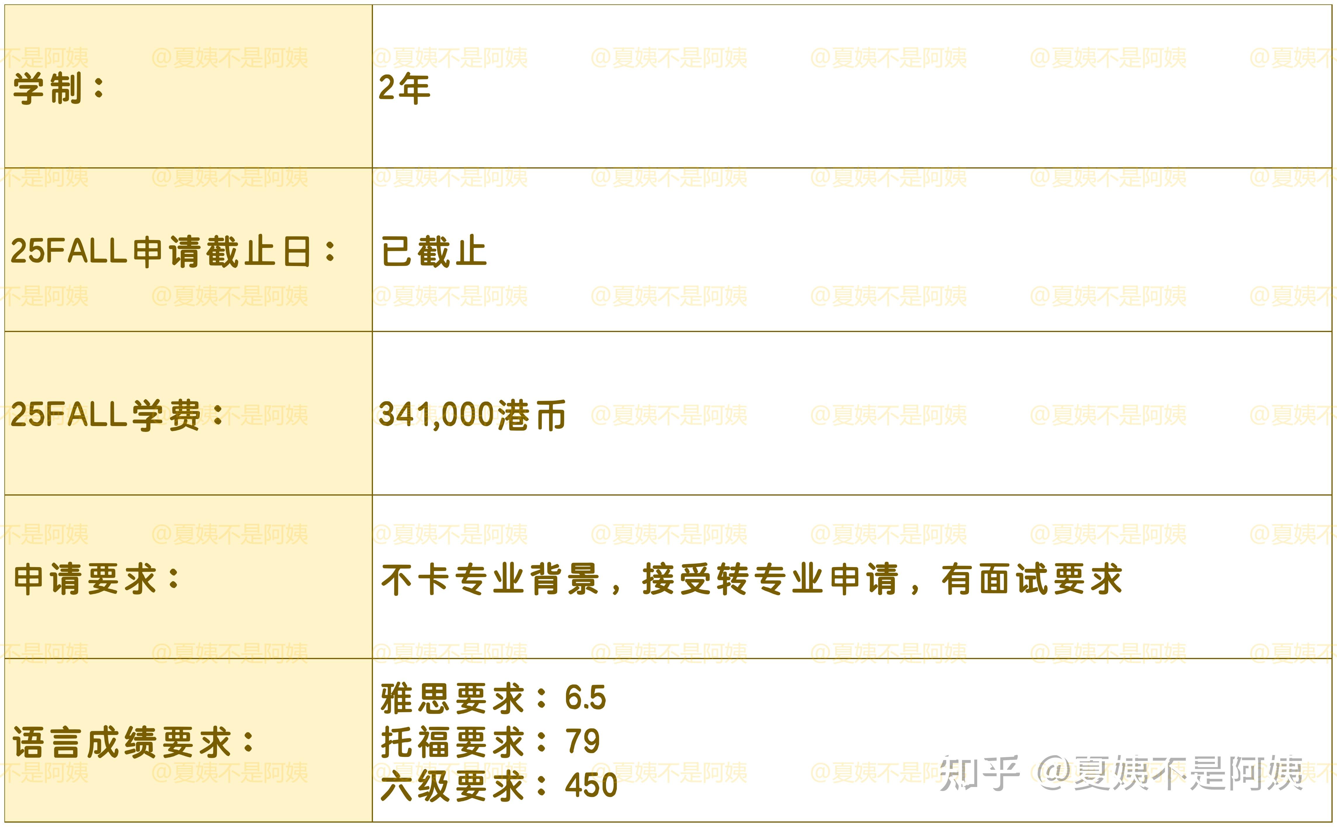 25FALL | CityU港城人文社科申请要求+offer案例 - 知乎