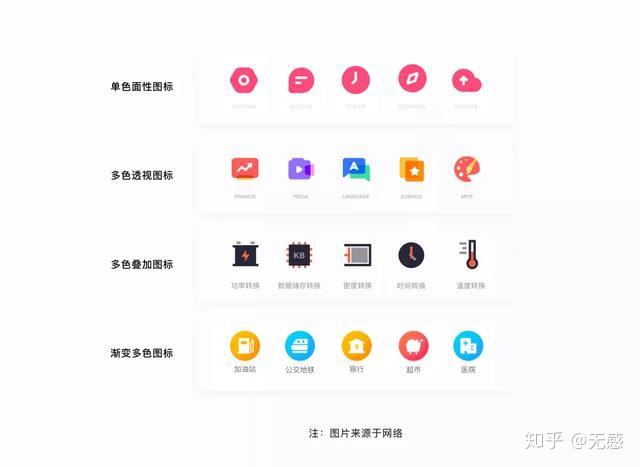 icon设计全面分析指南 - 知乎