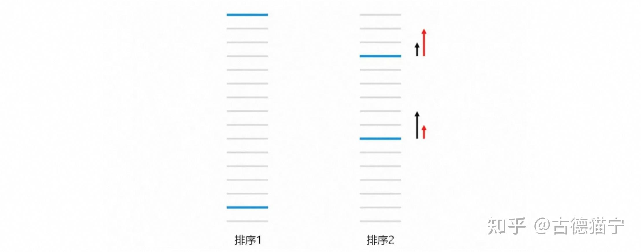 浅谈Ranking Loss的基本性质与进阶应用 - 知乎