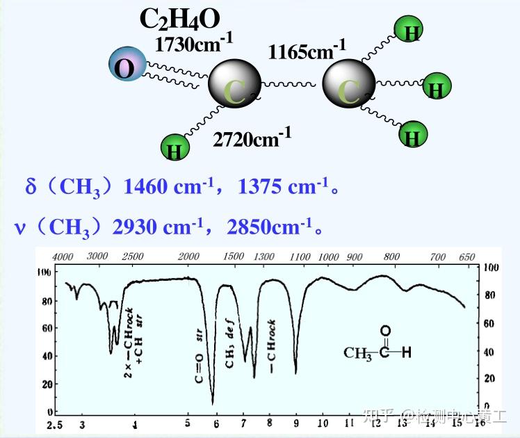 一文读懂傅里叶红外光谱图（FT-IR） - 知乎