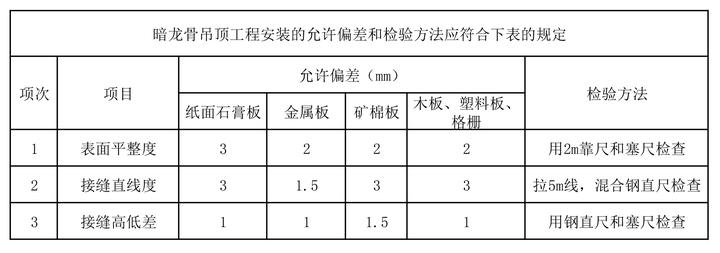 轻钢龙骨工艺专业验收（专业版）HJSJ-2022 - 知乎