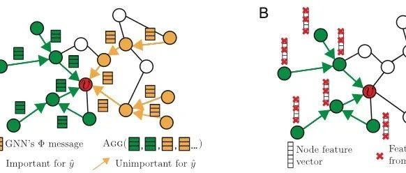 PyG 官方教程 | 开箱即用的图神经网络解释框架 - 知乎