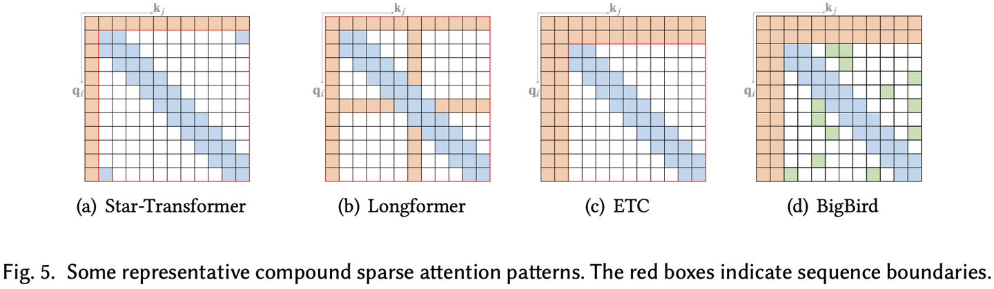 Transformer中的各种改进 - 知乎