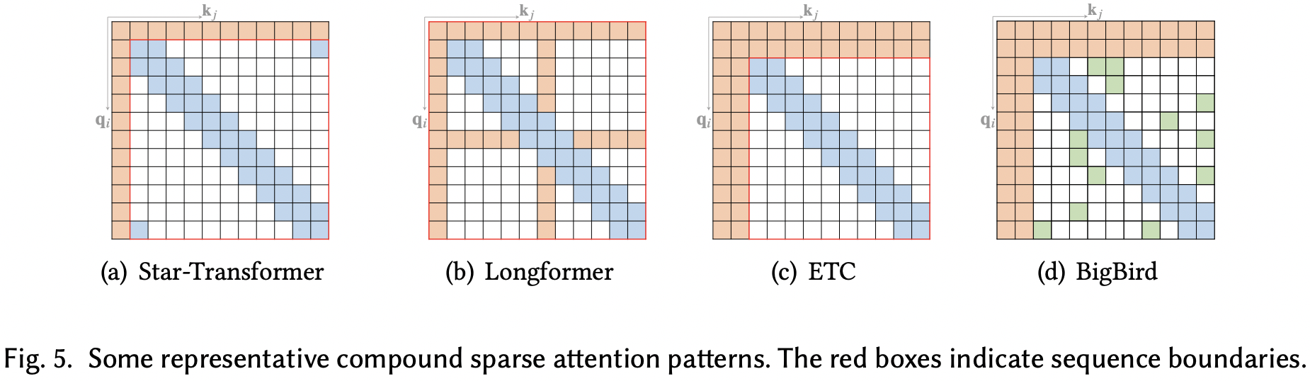 Transformer中的各种改进 - 知乎
