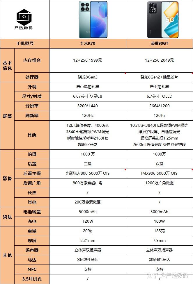 给五十岁妈妈买k70还是荣耀90gt? - 知乎