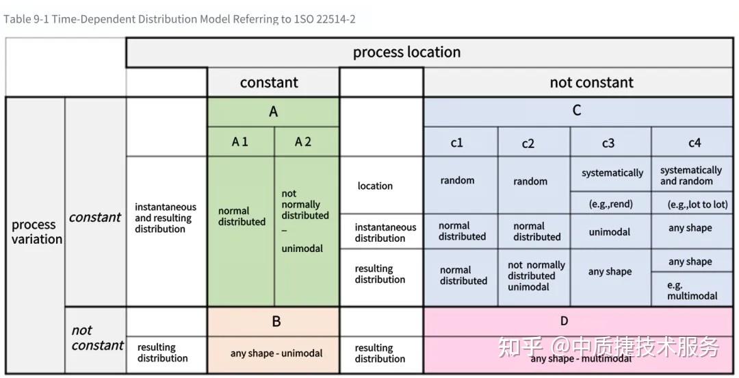 AIAG&VDA SPC黄皮书重磅发布，核心变化点解读 - 知乎