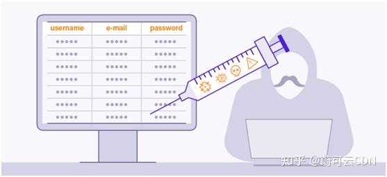 什么是sql注入攻击?sql注入攻击的危害以及防护 知乎