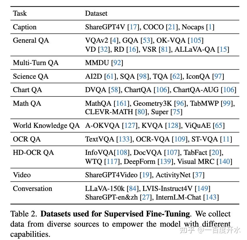 vllm系列(4) - InternLM-XComposer-2.5：在16项任务上超过或接近GPT-4V的存在 - 知乎