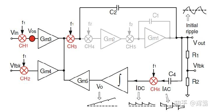 Ripple Reduction Loop 技术分享 - 知乎