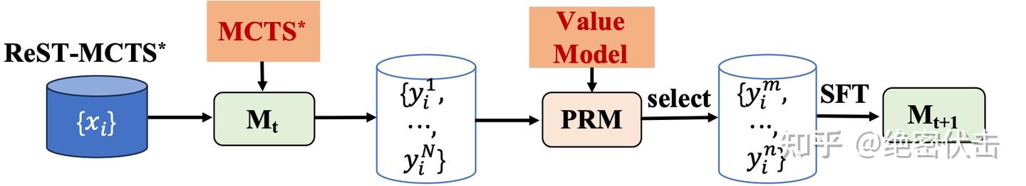 OpenAI o1复现——清华大学提出 ReST-MCTS*