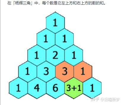 Leetcode 118. 杨辉三角 Pascal's Triangle DP思维和四行代码极简写法 - 知乎