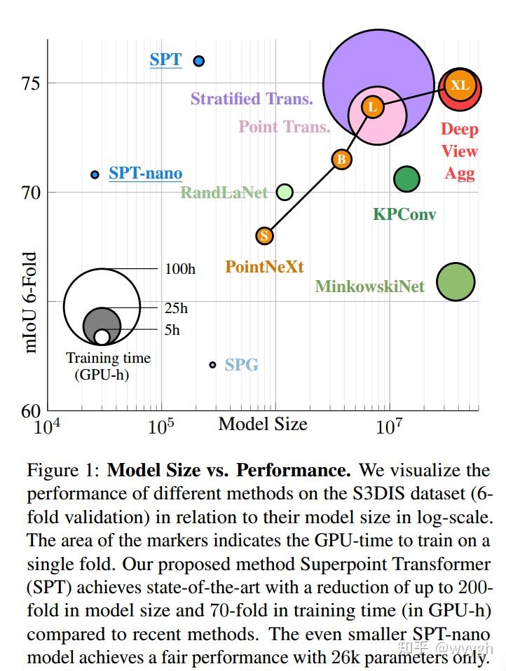 Efficient 3D Semantic Segmentation with Superpoint Transformer - 知乎