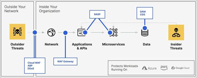 什么是RASP（Runtime Application Self Protection）？WAF Vs RASP - 知乎