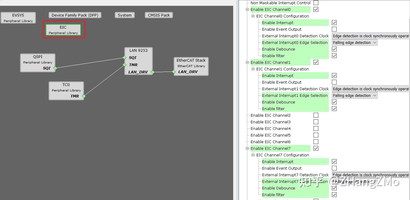 你的第一份EtherCAT从站开发完全指南来了 - 知乎