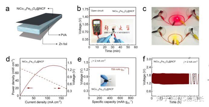 Angew：高效ORR/OER双功能催化剂 - 知乎