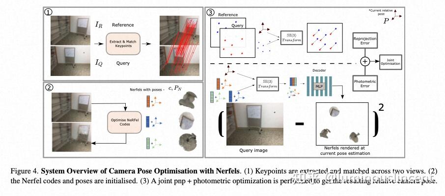 cvpr2023的视觉定位新思路 - 知乎
