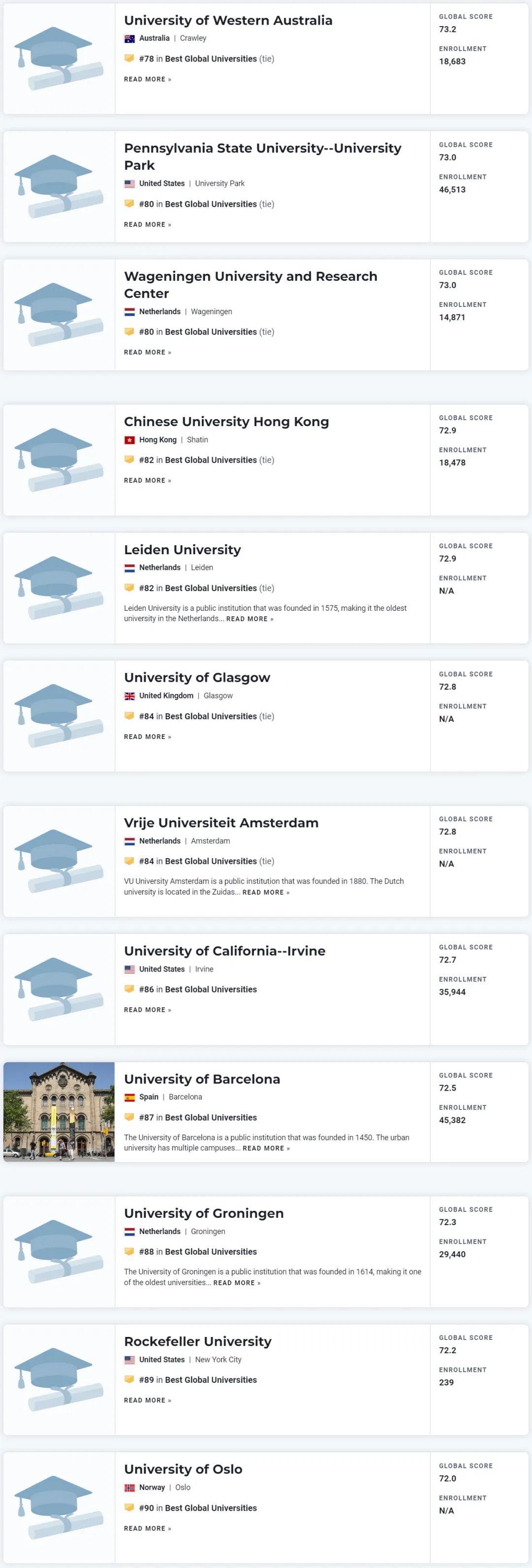 重磅！USNews发布2023年世界大学排名！（中文版整理） - 知乎