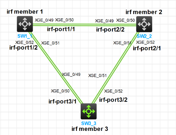 H3C IRF多台设备环形堆叠 - 知乎