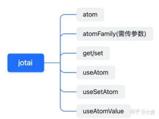 还在和Redux对线？是时候体验下Zustand的高效与简洁了 - 知乎