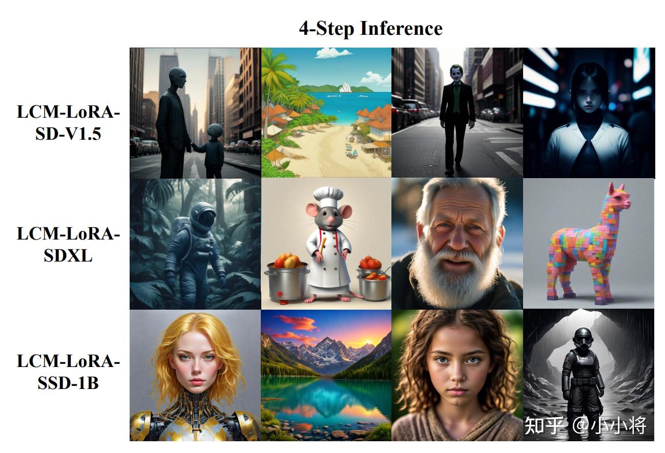 Stable Diffusion生图越来越快，TensorRT扩展实现SD秒速生图 - 知乎