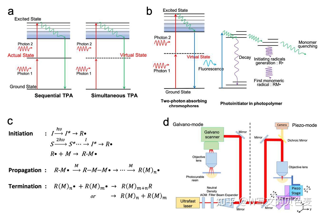 超快激光直写在机器人中的应用 - 知乎