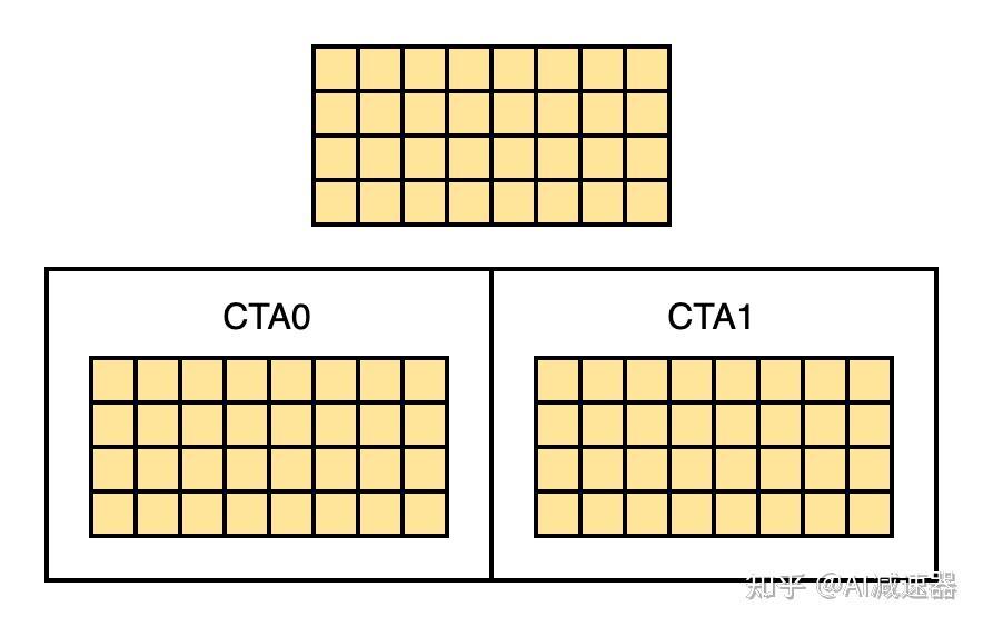 OpenAI Triton基础概念: Layout - 知乎