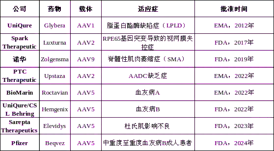AAV、慢病毒、ADV 挑花眼，不同场景病毒载体如何选择？ - 知乎