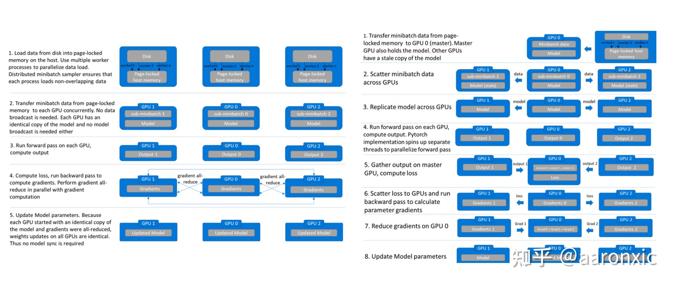 [Transformer 101系列] LLM分布式训练面面观 - 知乎