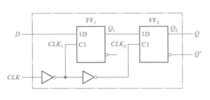FPGA结构：LATCH（锁存器）和 FF（触发器）介绍 - 知乎