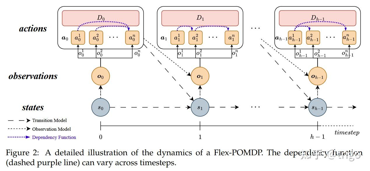 关于 multi-agent 的一些记录 - 知乎