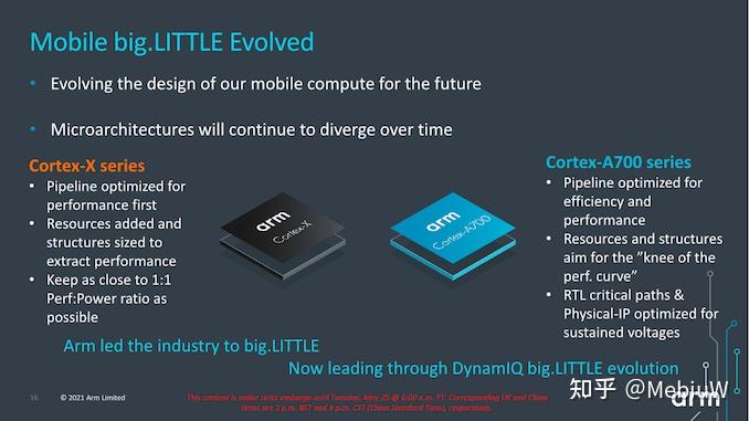 如何评价ARM v9公版Cortex-X2、Cortex-A710 和 Cortex-A510架构？ - 知乎