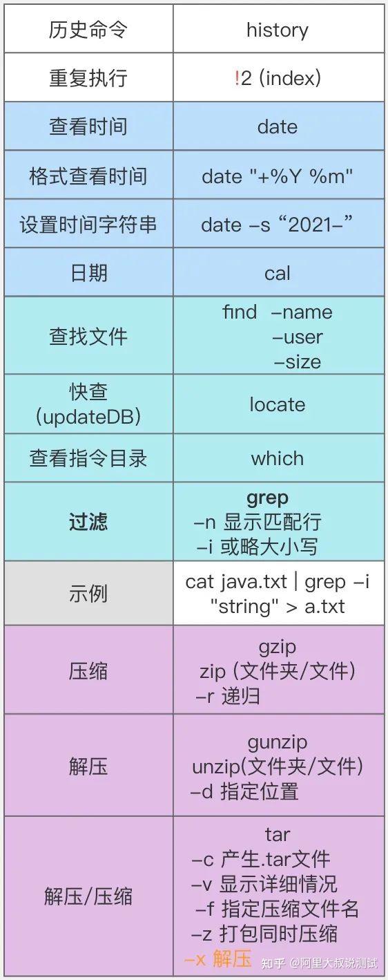 把所有的Linux命令制作成一张电脑壁纸，消耗了20红牛终于成了 - 知乎
