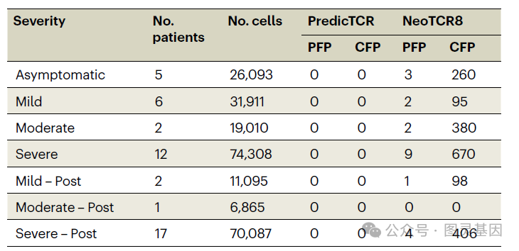 Nat Biotech ｜ scRNA-seq预测肿瘤反应性TCRs用于个性化T细胞治疗 - 知乎