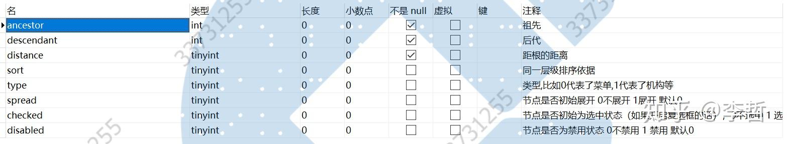 java后台组织基于layui.tree无限层级树的数据源数据treeJsonData - 知乎