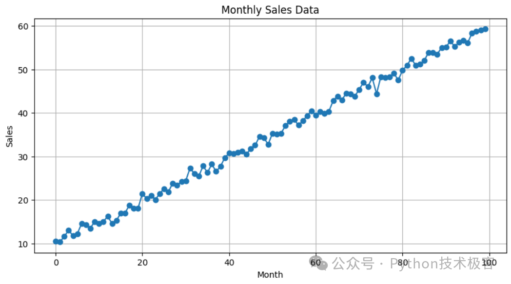 全网最全！Python中最经典的13种时间序列模型总结 - 知乎