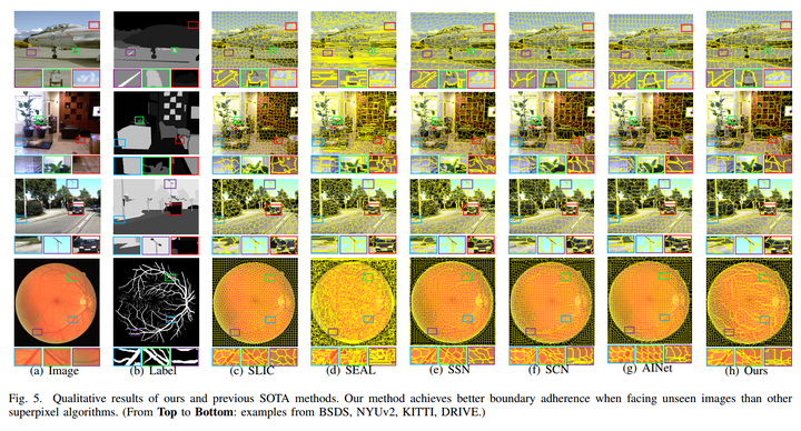 ESNet: An Efficient Framework for Superpixel Segmentation - 知乎