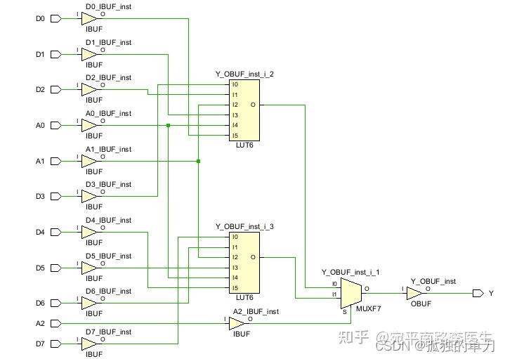 MUX多路选择器（Multiplexer） - 知乎