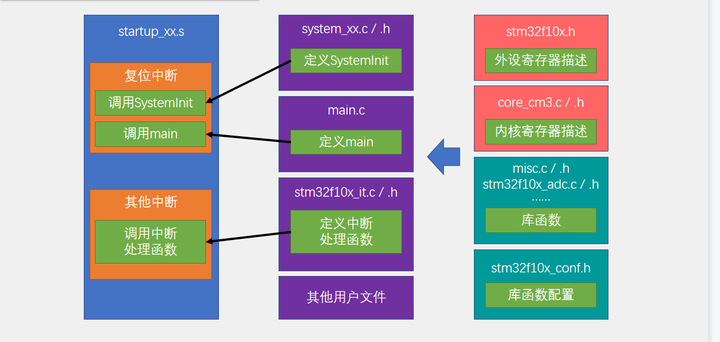 【stm32】——基于库函数开发配置 知乎