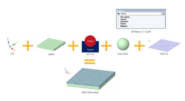 Ansys Speos | 3D Texture 车灯案例应用 - 知乎