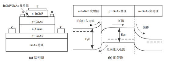 半导体器件之——BJT与HBT - 知乎