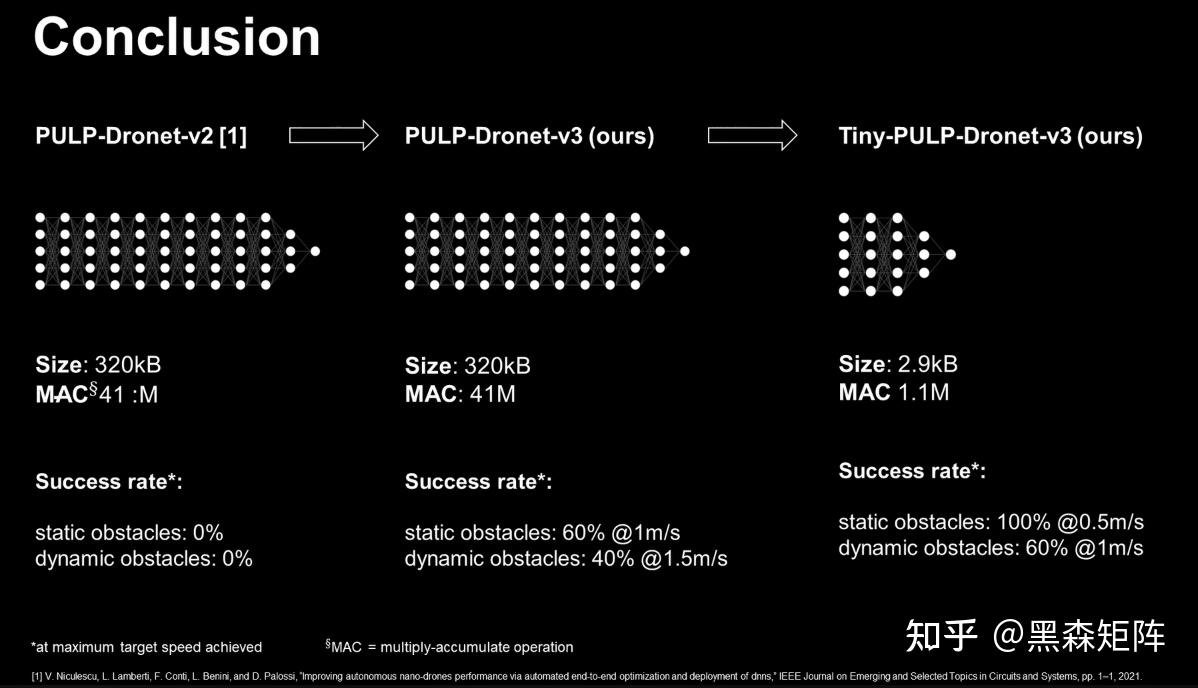 Nano无人机上也能端到端？起底Dronet - 知乎