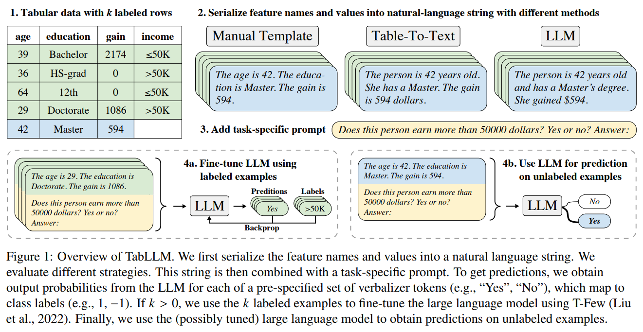 表格数据|结构化数据|LLM - 知乎